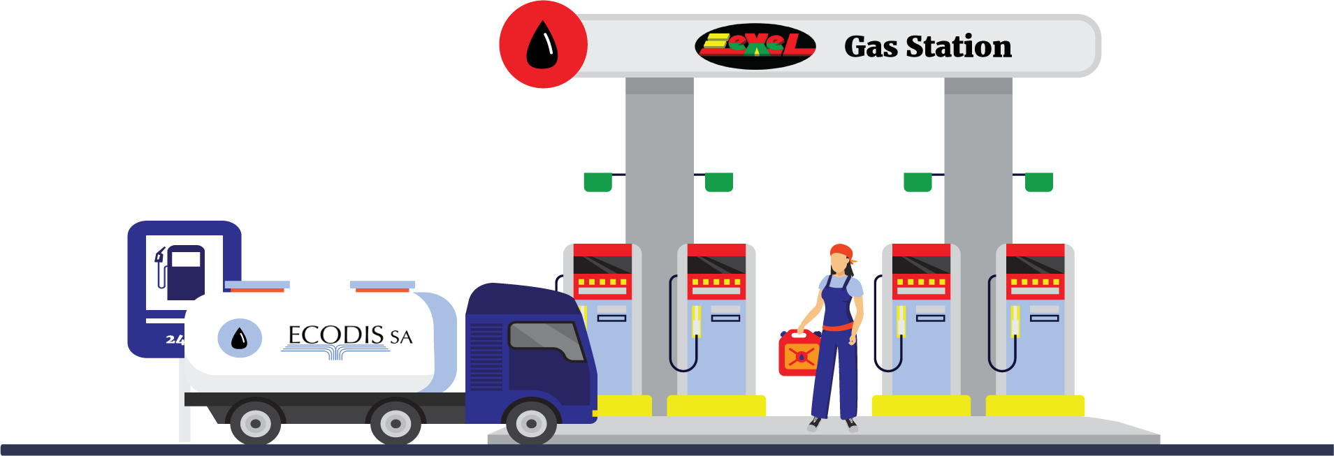 Ecodis SA – Ecodis